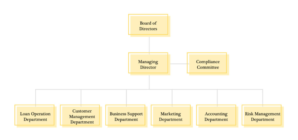 Company Struture︳About Us︳Cashing Pro Limited